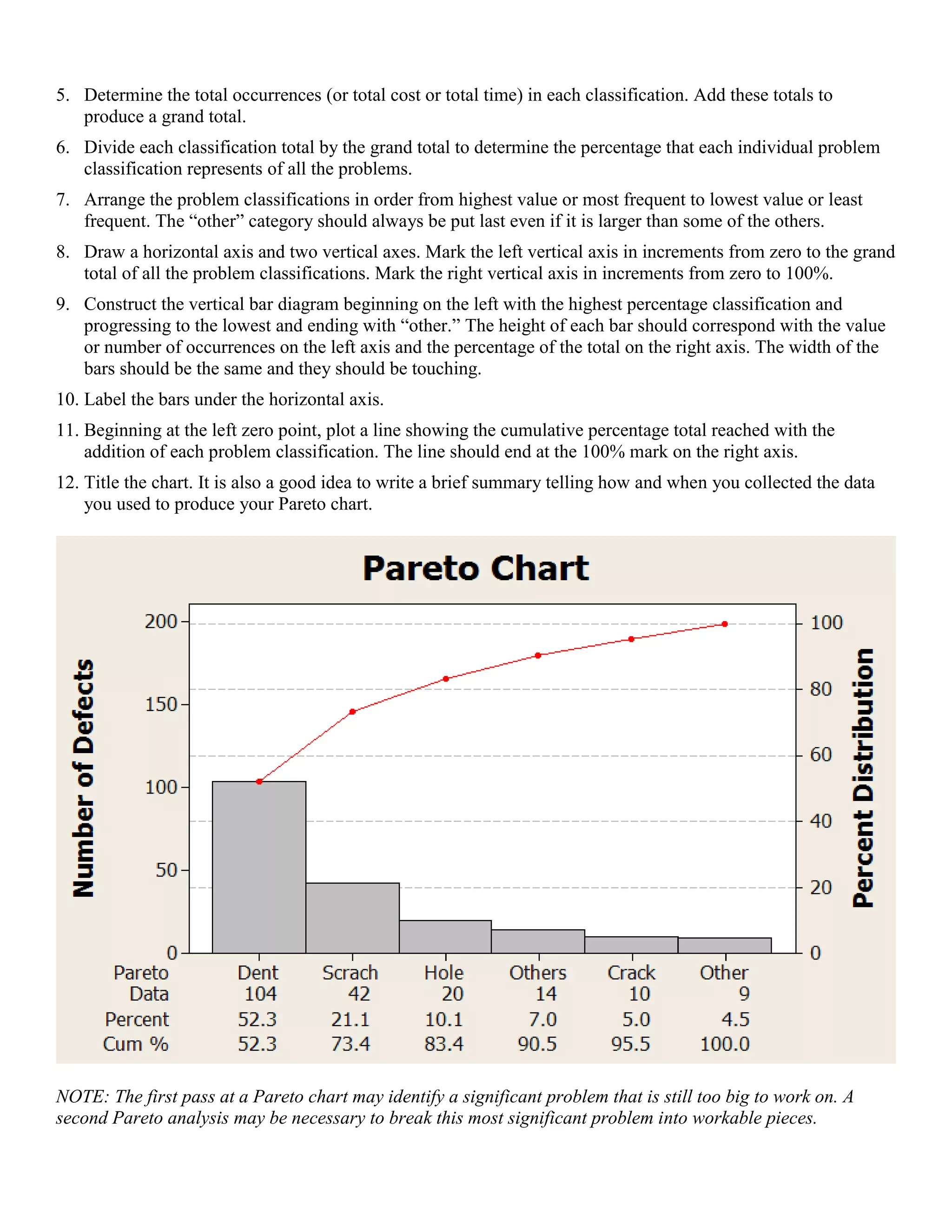 Pareto Charts | PDF