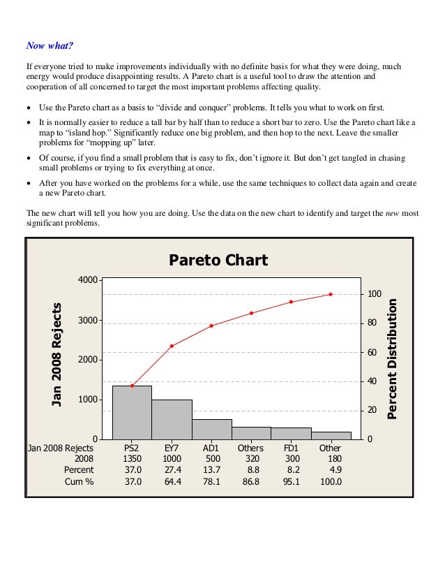Pareto Charts