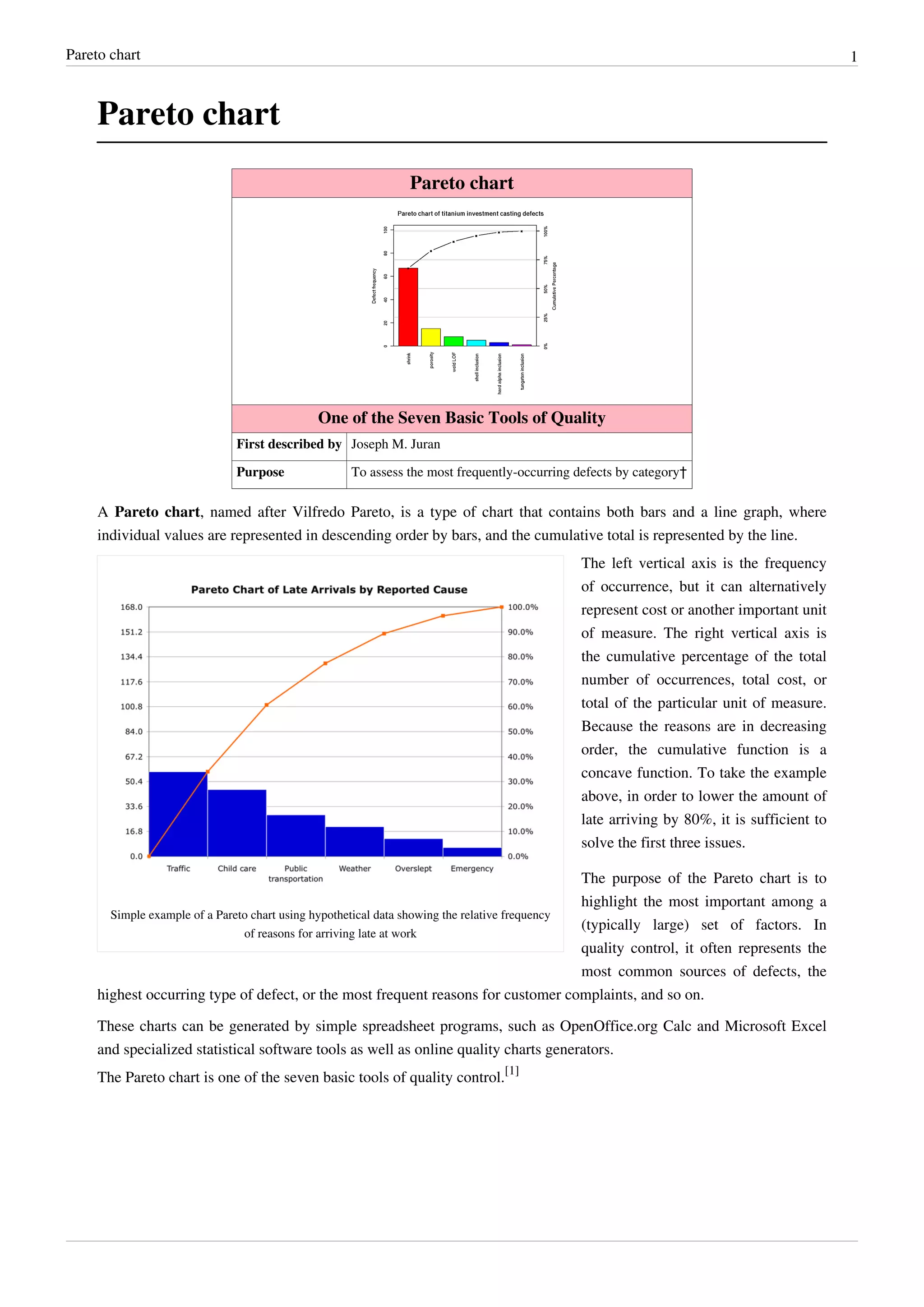 Pareto diagram | PDF