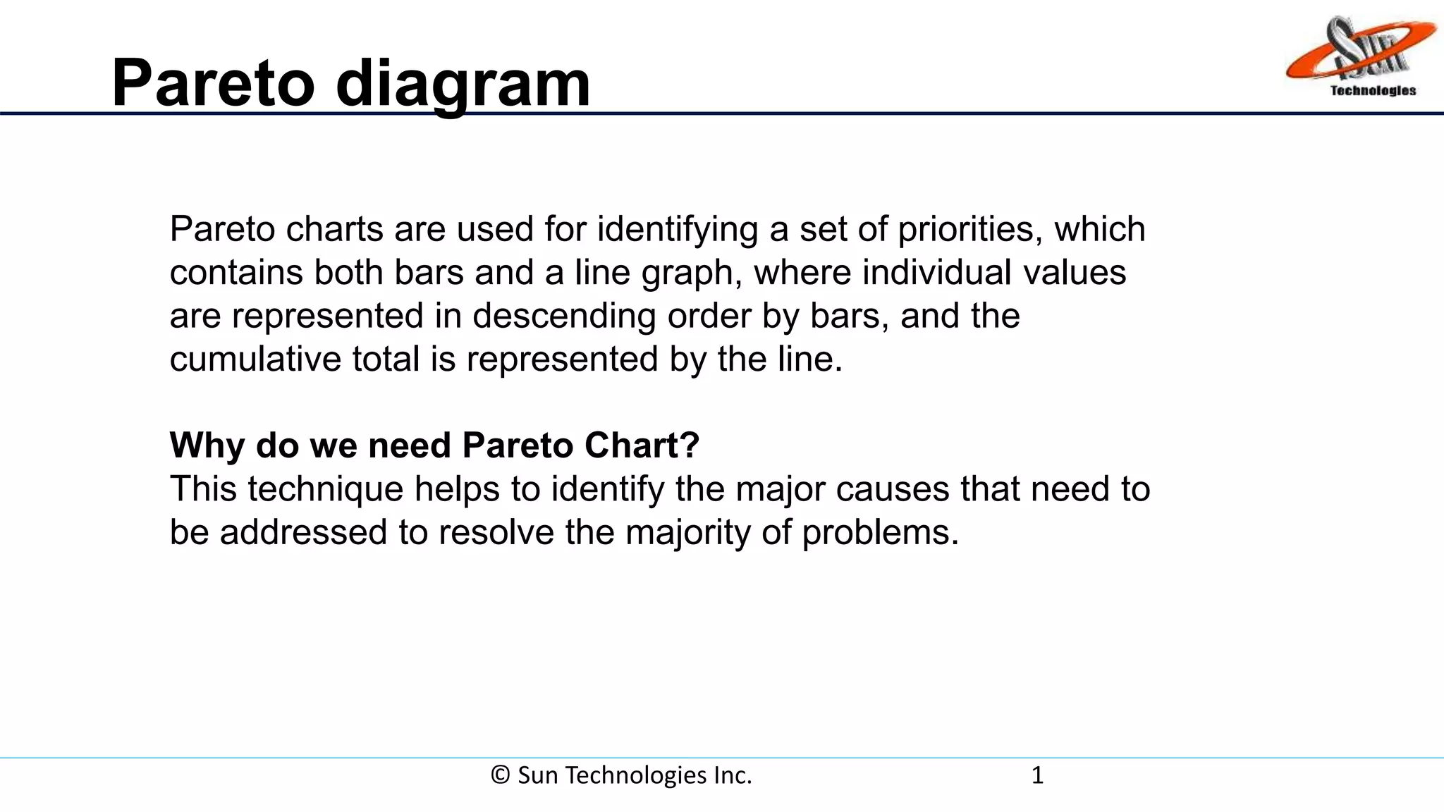 Pareto diagram | PPTX | Business | Business and Finance