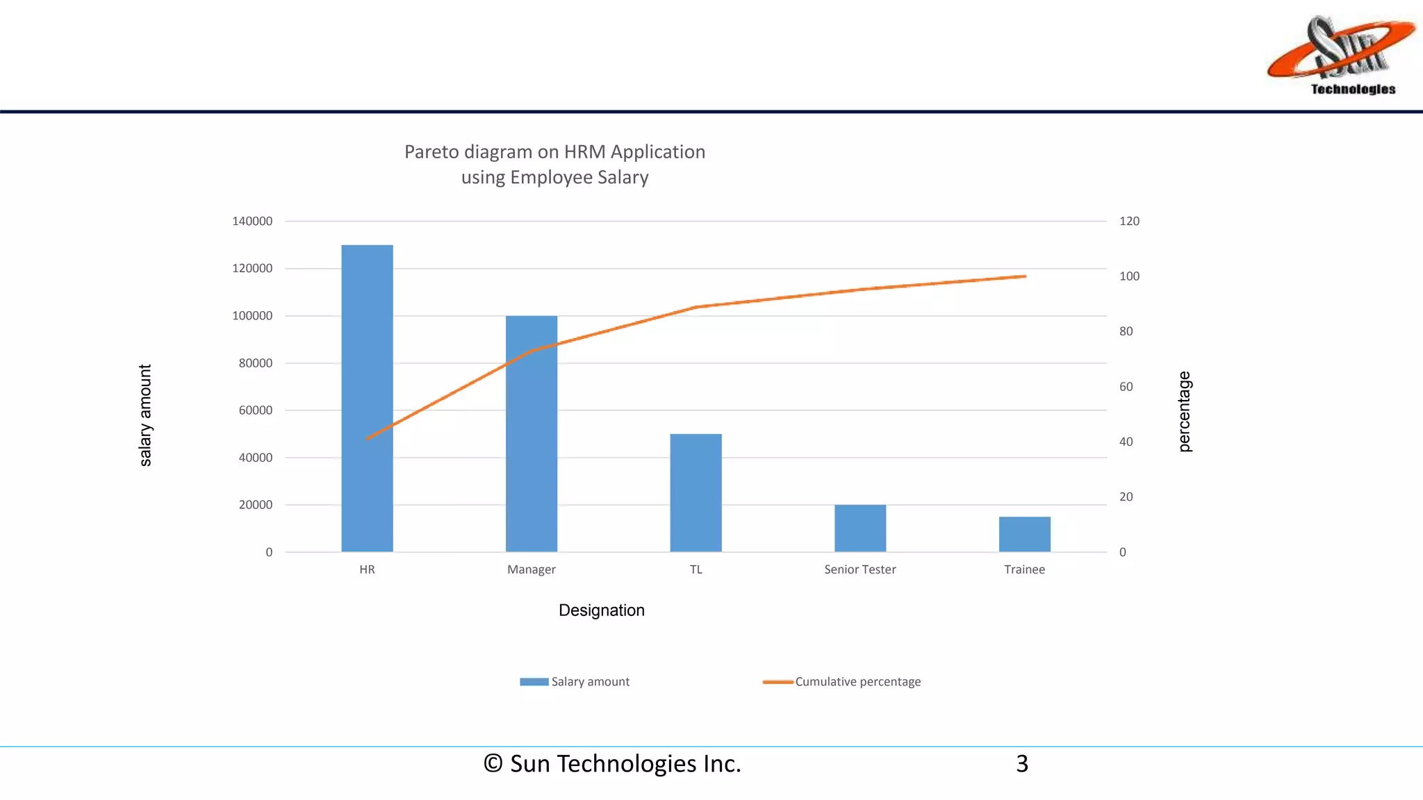Pareto diagram | PPTX