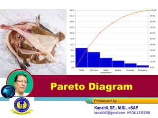 Pareto diagram_Pengertian & Cara Membuatnya | PPTX