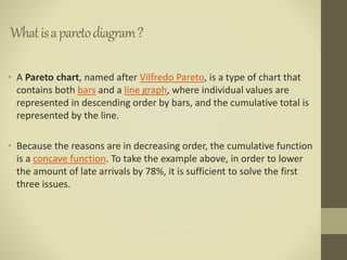Pareto diagram banasthali vidyapith-sanchi saxena | PPTX