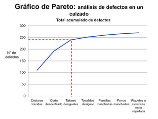 Pareto e ishikawa lluvia de ideas | PPT