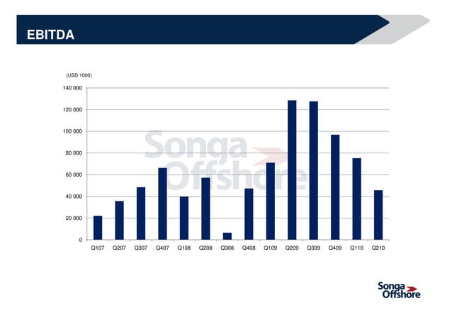 Pareto Oil And Offshore Conference 2010 | PPT