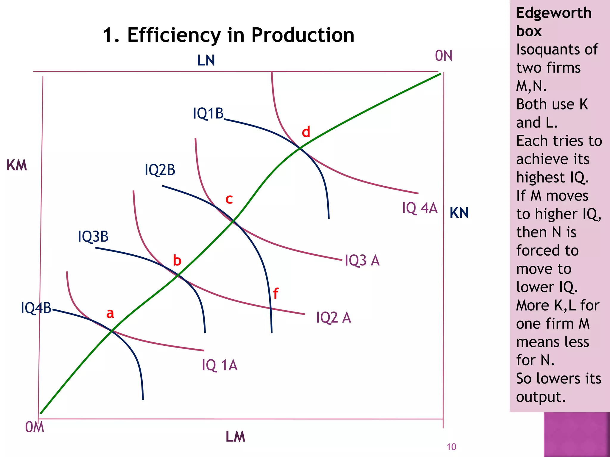 Pareto optimality | PPTX