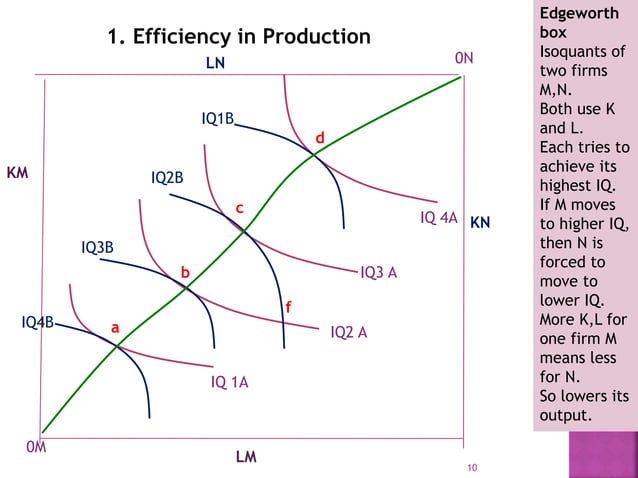 Pareto optimality | PPT
