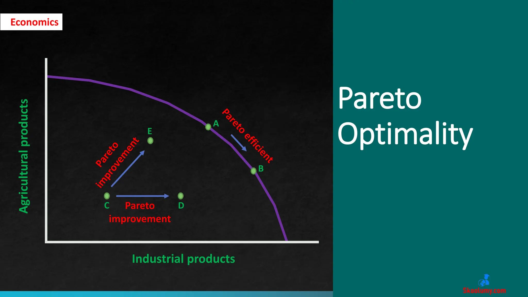 Pareto Optimality | Efficiency and Market Failure in A Level Economics | PDF