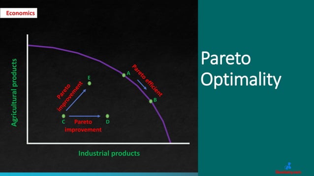 Pareto Optimality | Efficiency and Market Failure in A Level Economics ...