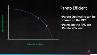 Pareto Optimality | Efficiency and Market Failure in A Level Economics ...