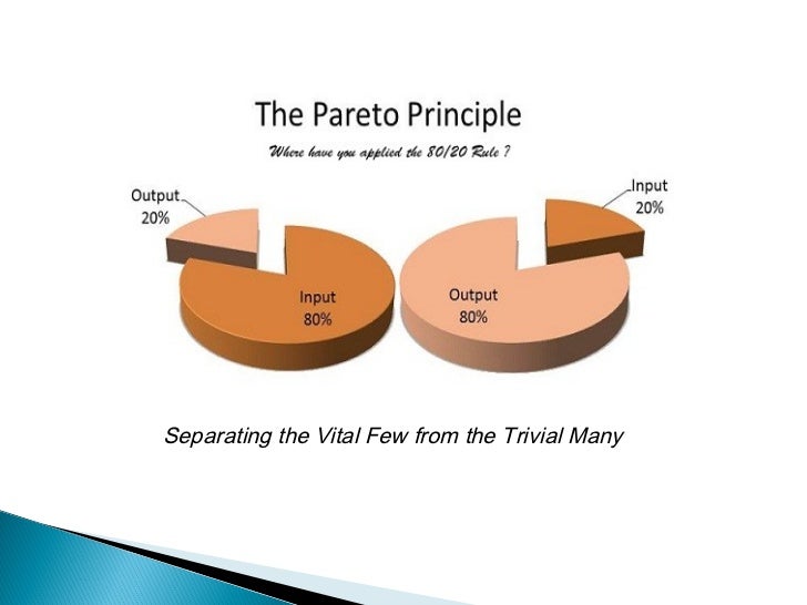 Pareto principle