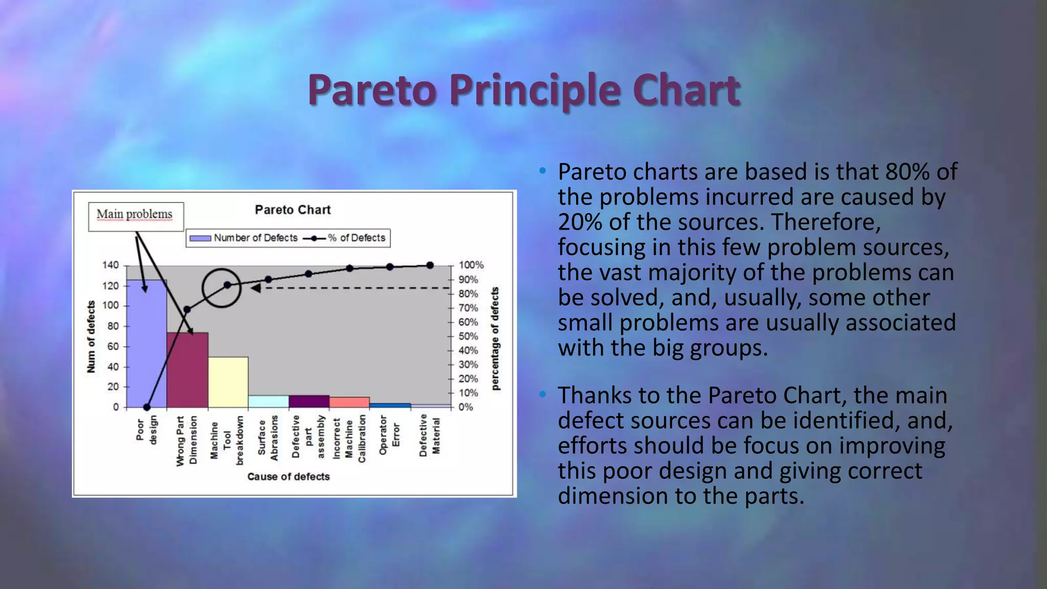 Pareto principle project 2 | PPTX