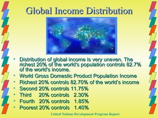 Pareto's Principle~~ | PPT
