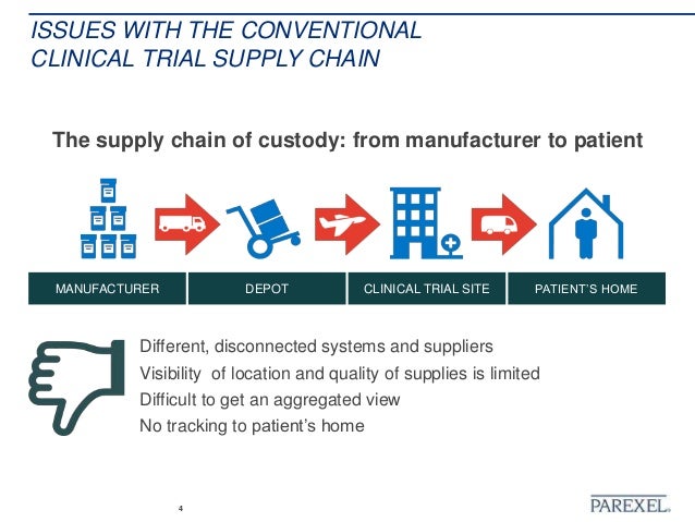Clinical Trial Supply Chain Supply Chain Management In Blockchain.