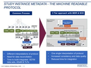 Seamless Dataflow With A Clinical Metadata Repository Pptx