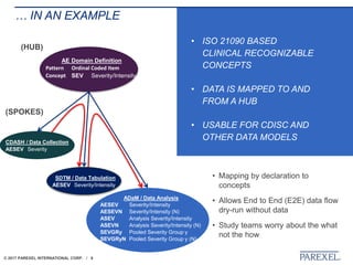 Seamless Dataflow with a Clinical Metadata Repository | PPT