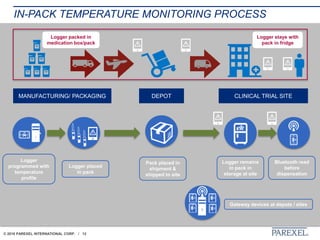Improving Processes for Temperature Traceability from Packaging to ...