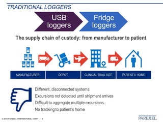 Improving Processes for Temperature Traceability from Packaging to ...
