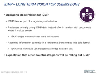 RIM & IDMP Synergies | PPTX