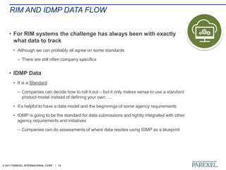 RIM & IDMP Synergies | PPTX
