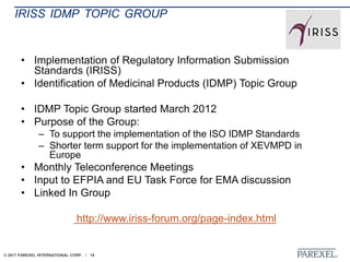 RIM & IDMP Synergies | PPTX