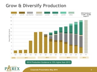 Parex Resources Corporate Presentation May 2014 | PPTX