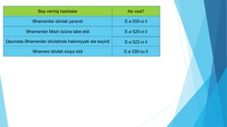 Parfiya | PPTX