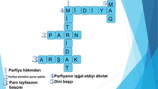 Parfiya | PPTX