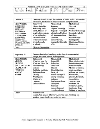Paribhraman padathi a unique system of prediction | PDF