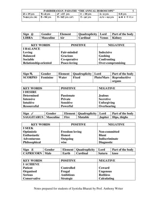Paribhraman padathi a unique system of prediction | PDF
