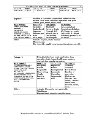 Paribhraman padathi a unique system of prediction | PDF