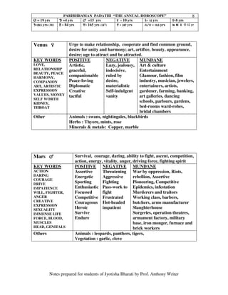 Paribhraman padathi a unique system of prediction | PDF