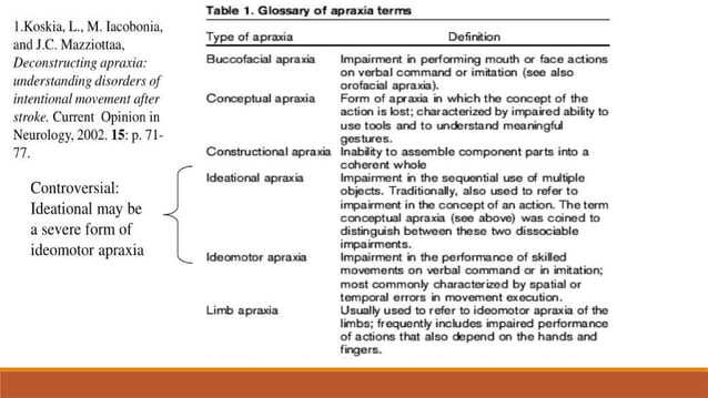 Parietal lobe functions and tests for assessment.pptx