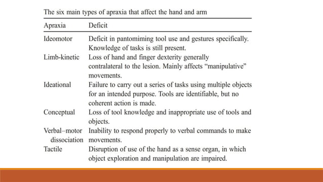 Parietal lobe functions and tests for assessment.pptx