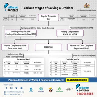 Parihara Helpline | PDF