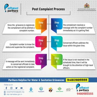 Parihara Helpline | PDF