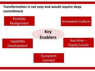 Inspiring Tomorrow’s Innovations | PPT