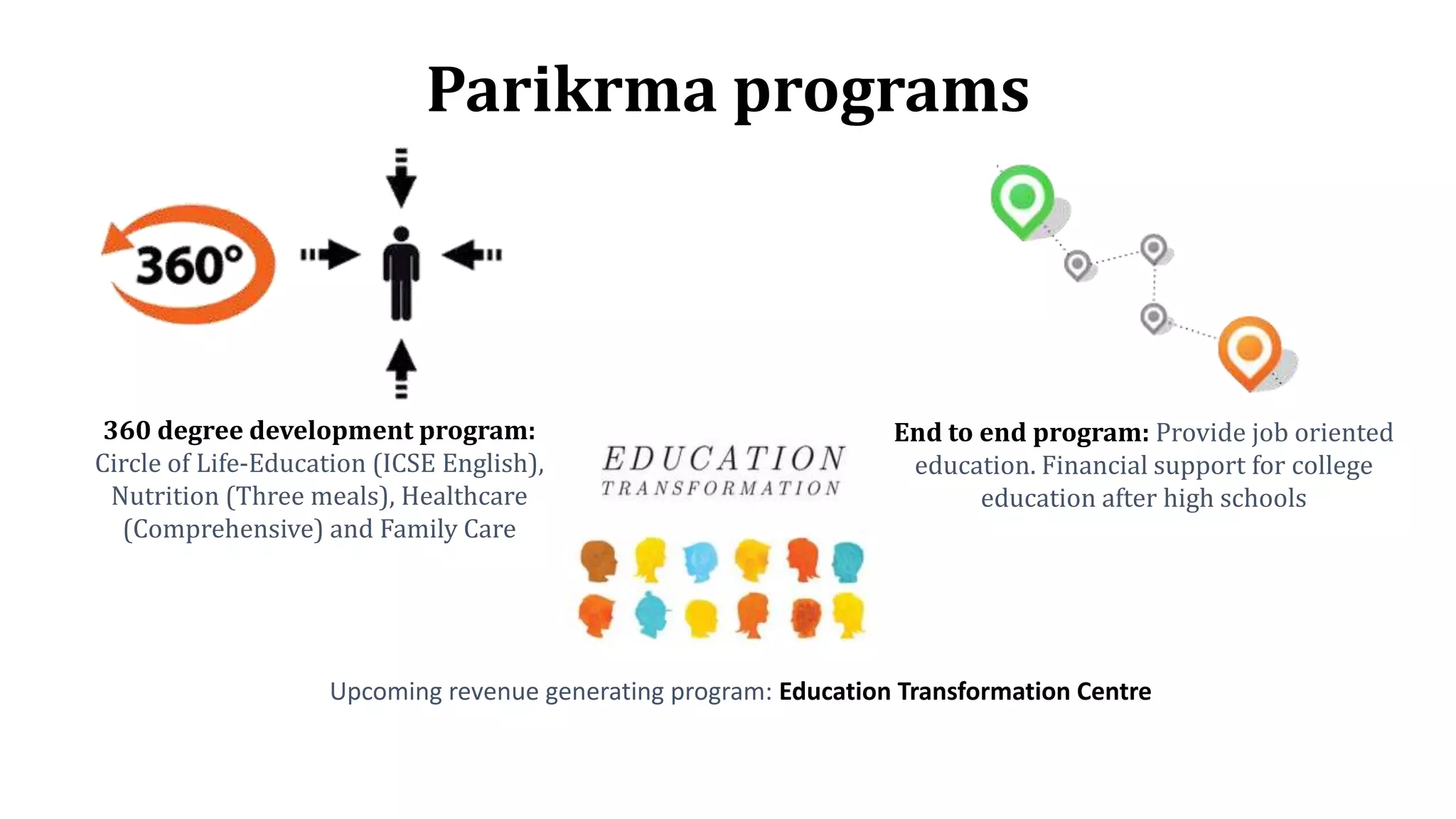 Parikrma Humanity Foundation - An organizational study | PPTX