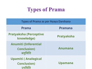 Pariksha.pptx The Ayurvedic Topic Of Padarth Vijyan | PPTX
