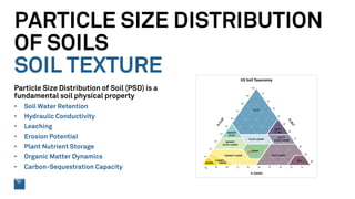 5 Reasons Your Soil Texture Analysis Isn’t Accurate Enough | PPT