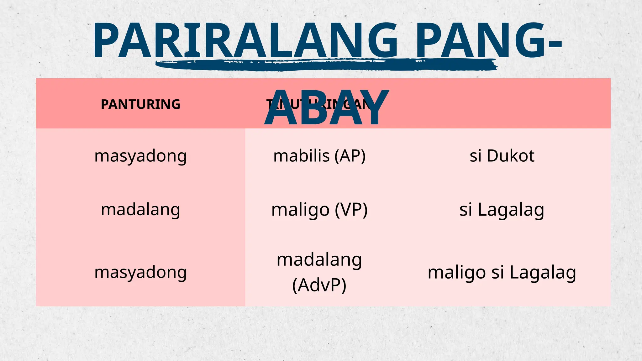 PARIRALANG PANG-ABAY ISTRUKTURA NG WIKA.pptx