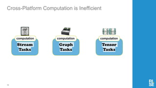 Continuous Deep Analytics | PPT