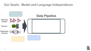 Continuous Deep Analytics | PPT