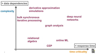 Continuous Deep Analytics | PPT