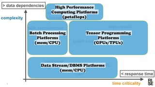 Continuous Deep Analytics | PPT