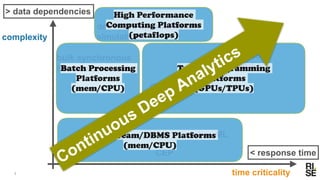 Continuous Deep Analytics | PPT