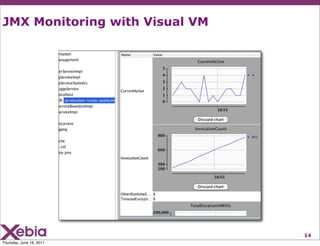 Paris Devops - Monitoring And Feature Toggle Pattern With JMX | PPT