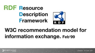 Paris meetup-rdf | PPT