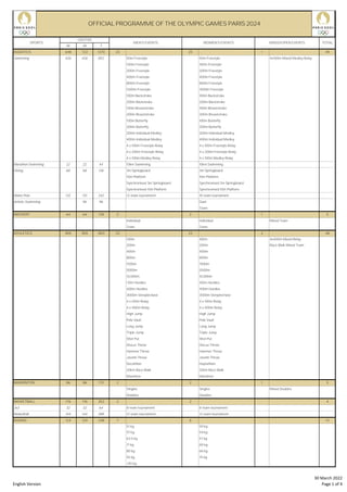 Paris 2024 Olympic Games Event Programme. | PDF