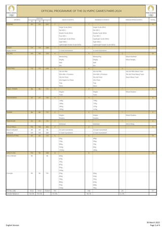 Paris 2024 Olympic Games Event Programme. | PDF